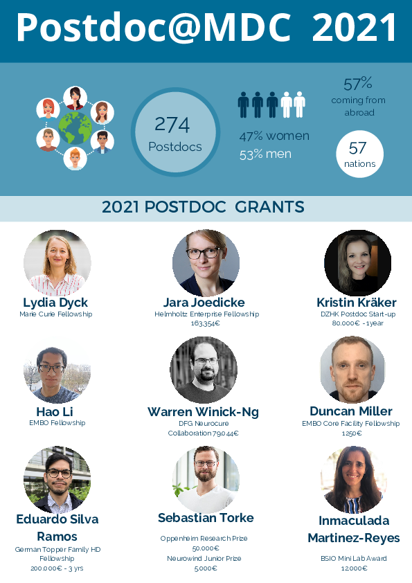 Postdocs | Max Delbrück Center